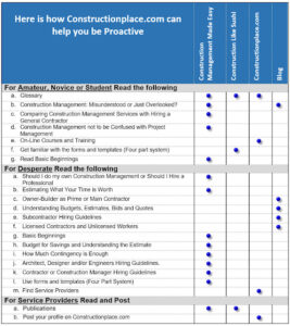 Proactive vs Reactive – "Be proactive in identifying and preventing ...