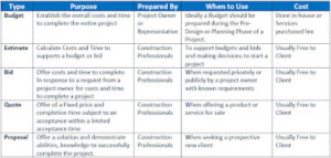Understanding Budgets, Estimates, Bids, Quotes and Proposals and how ...