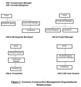 Contract Enforcement vs Preserving Future Business Relationships ...