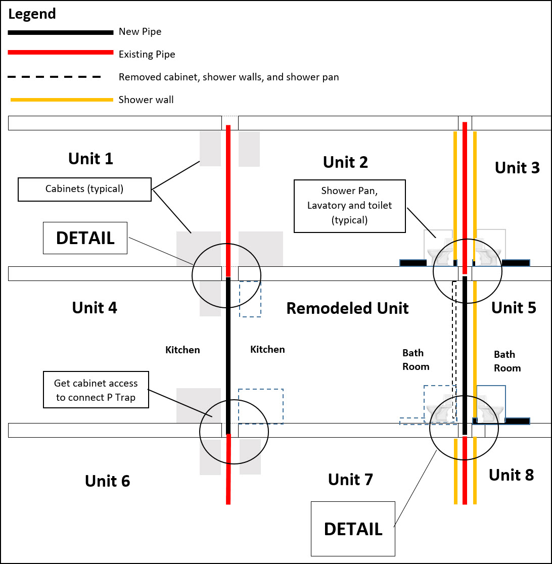 Minimizing or Eliminating Assessments for Plumbing Replacements in ...