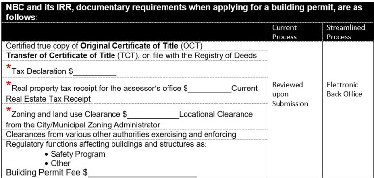 Streamlining the Building and Occupancy Permitting Process ...