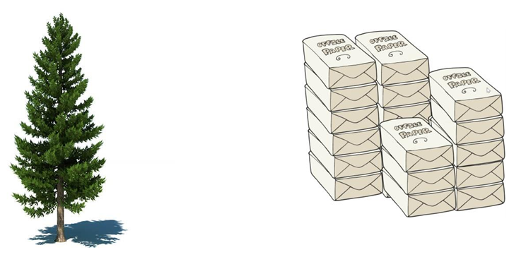 Go Paperless with Constructionplace.com - ConstructionPlace